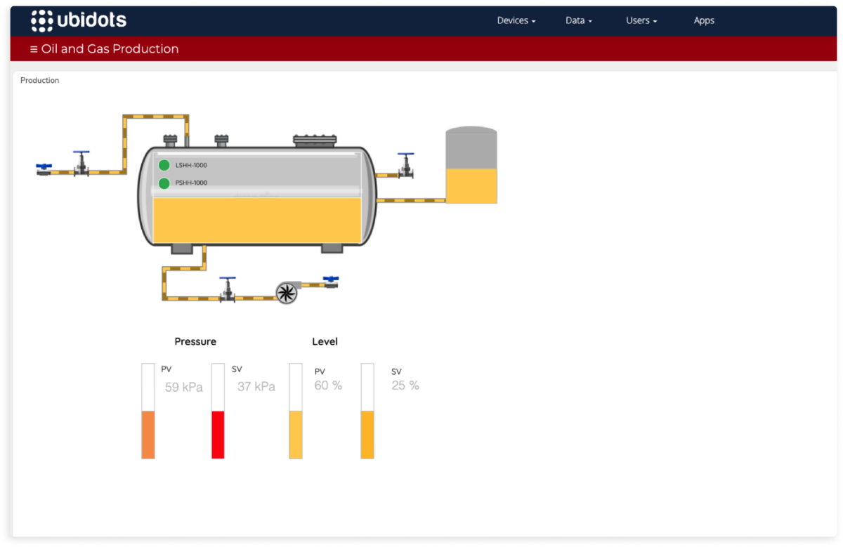 Ubidots blog - Hubit